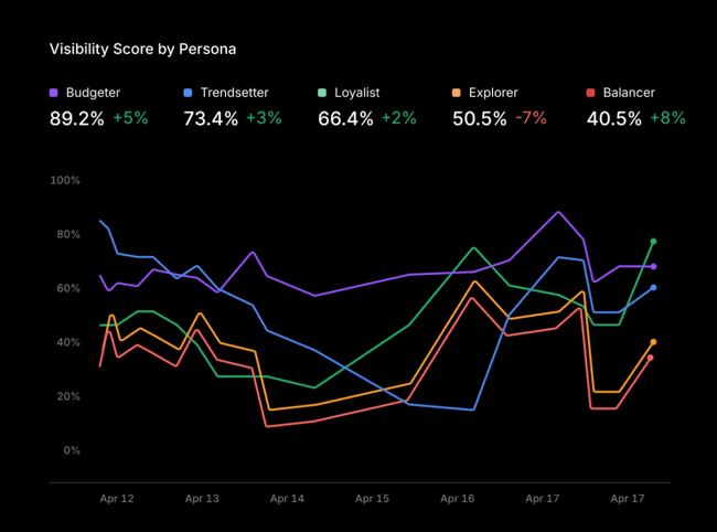 Best AI Search Analytics Tools For Marketing Teams Best AI Search Analytics Tools For Marketing Teams